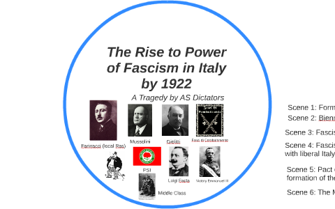 The Rise to Power of Fascism in Italy by 1922 Play by andrew mountford ...