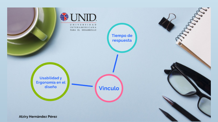Usabilidad y ergonomía by atziry Hernandez Perez on Prezi