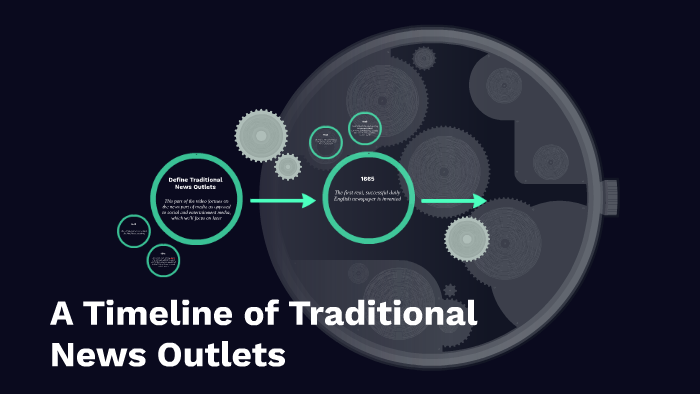 A Timeline of Traditional News Outlets by Jenna Hultgren on Prezi