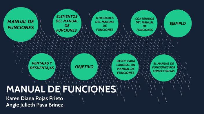 Manual de funciones by karen rojas on Prezi