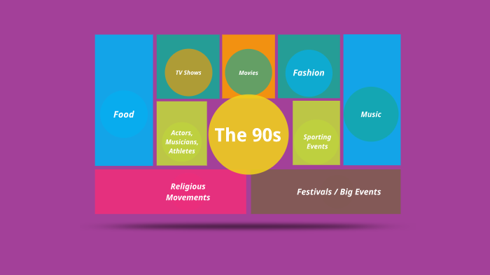 Decades Project - 90s by Brooke Rasmussen on Prezi
