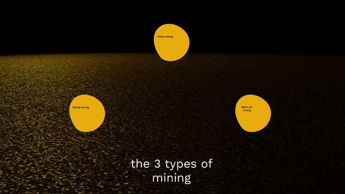 the 3 types of mining by Nolan Brown on Prezi