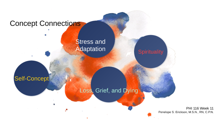 Concept Connections by on Prezi
