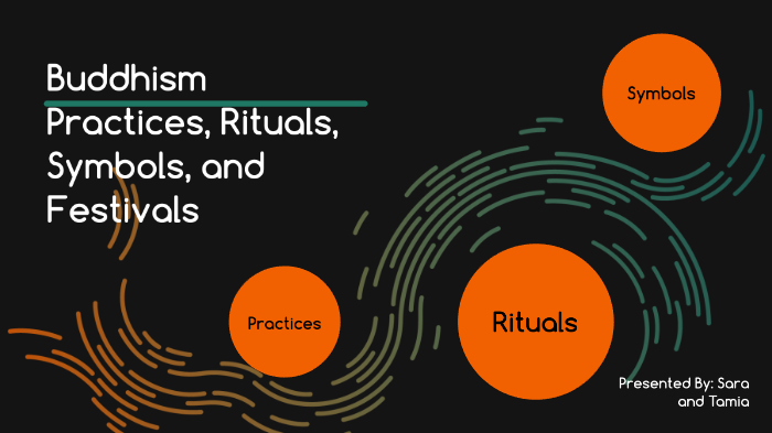 Buddhism Practices, Rituals, Symbols, and Festivals by tamia mitchell ...
