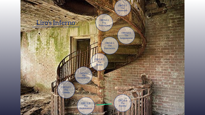 Liro's Inferno by Henry Liro on Prezi