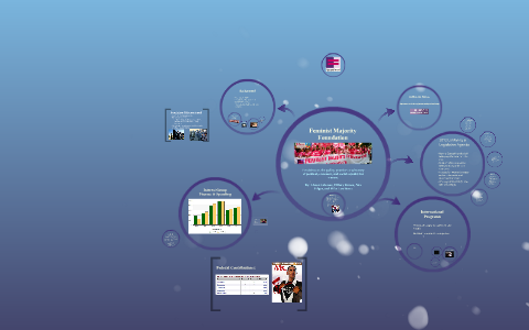 Feminist Majority Foundation by on Prezi