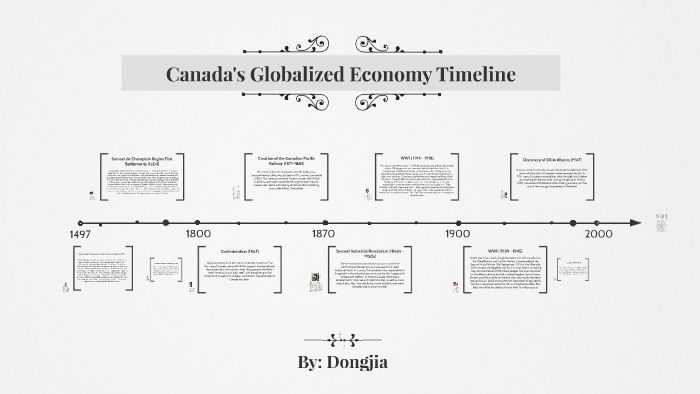 Canada's Globalized Economy Timeline by Dongjia J. on Prezi