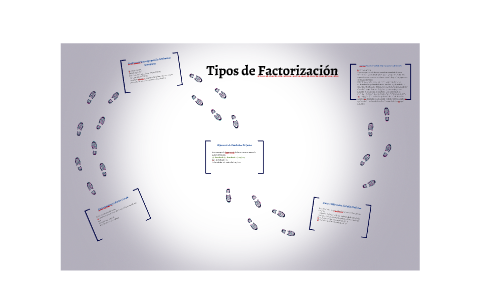 tipos de factorizacion by pablo diaz on Prezi