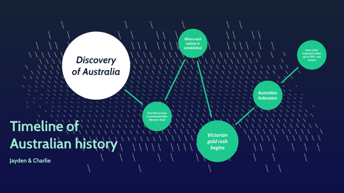 Timeline of Australian history by Jayden Nguyen on Prezi