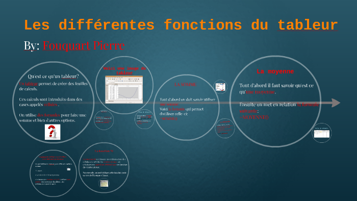 Les différentes fonctions d'un tableur. by Pierre Fouquart on Prezi