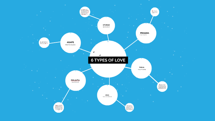 6 TYPES OF LOVE by chelsey torres on Prezi