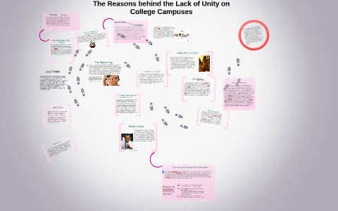Lack of Unity on College Campuses by Juliah Feliciano on Prezi
