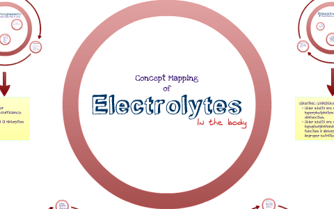 Electrolyte Concept Map by sheree butler on Prezi