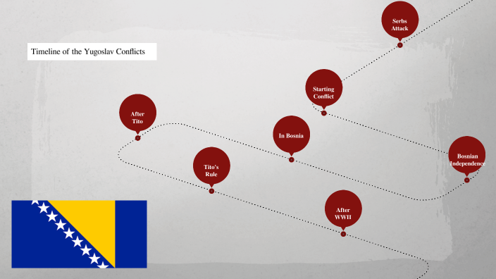 Timeline of Yugoslav War by Otto Hirstius on Prezi