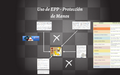 Uso de EPP - Protección de Manos by Carlos Landero on Prezi