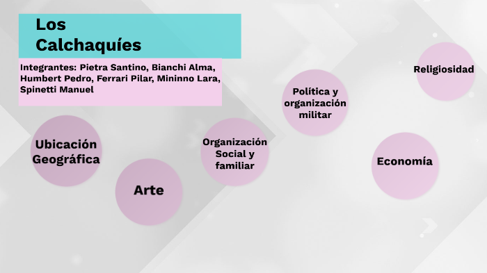 Los Calchaquíes by Alma Bi on Prezi