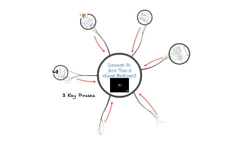 Eng 2 - L.3 - Are You a Good Netizen? by Sharise Alonto on Prezi