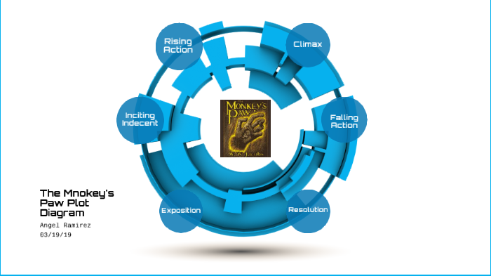 Angel Ramirez The Monkey's Paw Plot Diagram by Angel Ramirez on Prezi