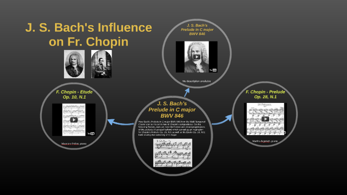 J. S. Bach's Influence by Serge Bonnaire on Prezi