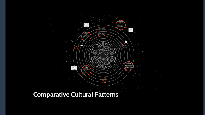 Comparative Cultural Patterns by Rachel Stuart on Prezi