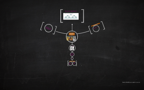 Indigenous religions of north america by cory durden on Prezi
