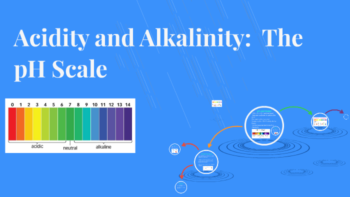 Acidity and Alkalinity: The pH Scale by on Prezi