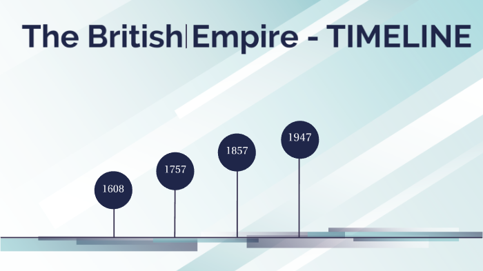 The British Empire - timeline by Amalie Schultz-Nielsen on Prezi