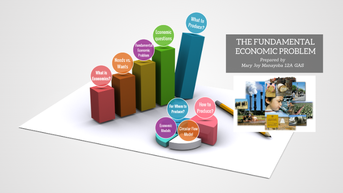 THE FUNDAMENTAL ECONOMIC PROBLEM by Mary Joy Manayoba on Prezi