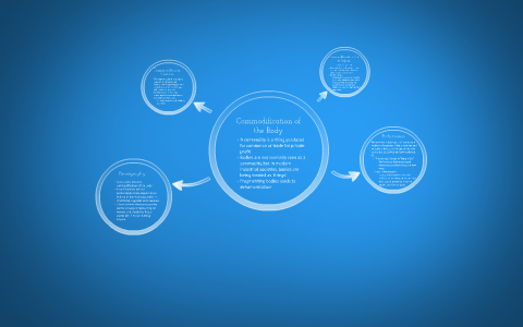 Commodification of the Body by Elaine Coughlin on Prezi
