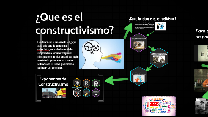 ¿Que es el constructivismo? by joseph Muñoz Herrera on Prezi