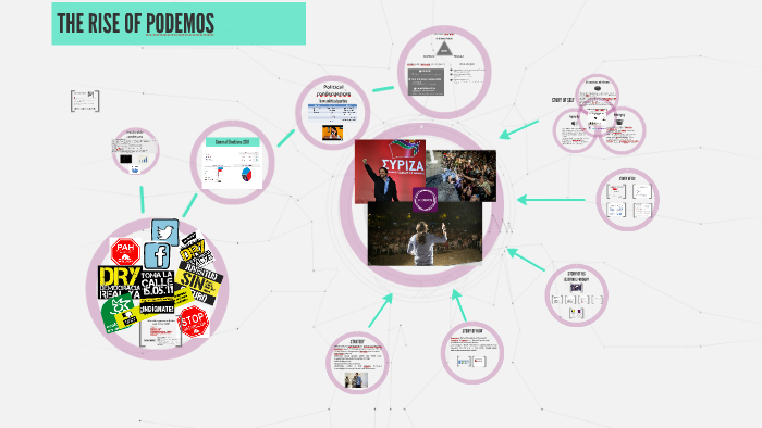 The Rise of Podemos by Manu González on Prezi
