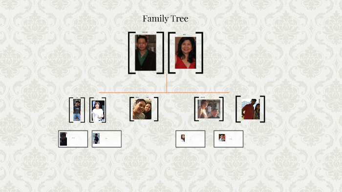 Deutsch: Family Tree by Marc Deguzman on Prezi