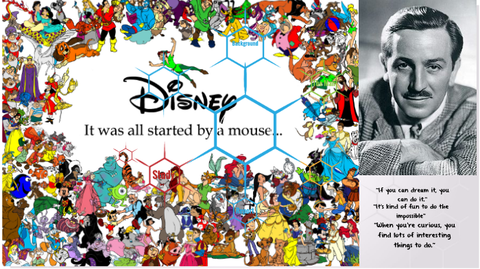 Mind Map, a Walt Disney report by Leary Viner on Prezi