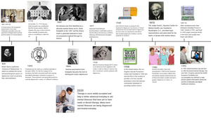 Mental Illness Timeline by Alohilani Rose on Prezi Design
