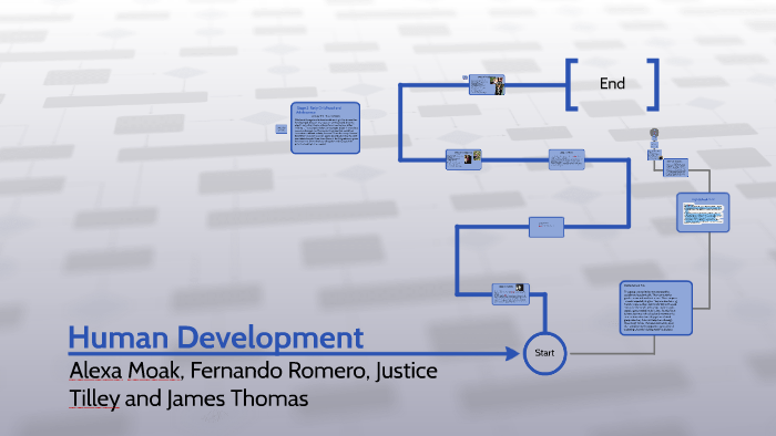 Alexa Moak, Fernando Romero, Justice Tilley and James Thomas by Alexa ...