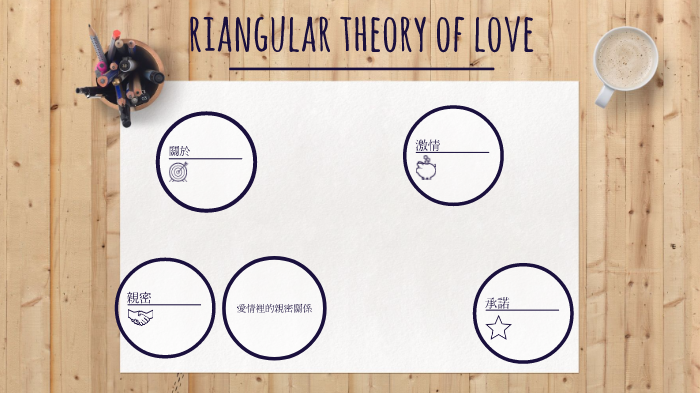 愛情與文學 by Zhe Qing You on Prezi