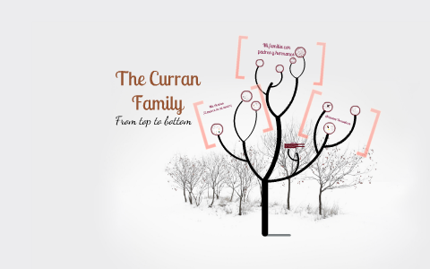 The Curran Family Tree (Spanish) by Joshua O'Curran on Prezi