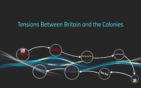 Tensions Between Britain and the Colonies by David Perrier on Prezi