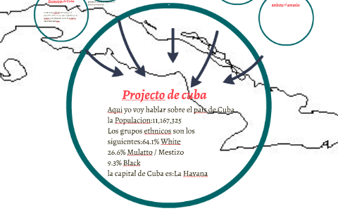 Projecto de Cuba by Anthony Gonzalez