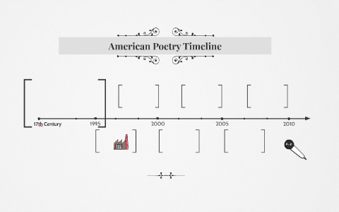 American Poetry Timeline by Chezka Bianca Torres on Prezi