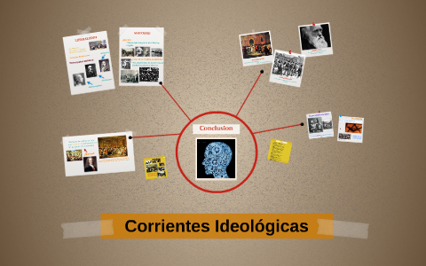 Corrientes Ideológicas by Nicolle Escobar