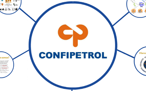Confipetrol SAS by Fernanda Ǥ. Salazar on Prezi