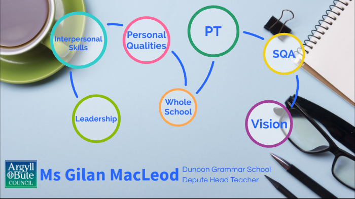 Ms MacLeod Dunoon by stuart easton on Prezi
