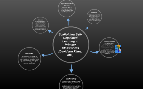 Scaffolding Self-Regulated Learning in Primary Classrooms by Shannon ...