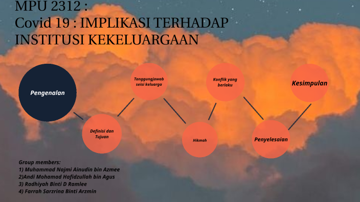 MPU 2312 GROUP B by Farrah Sarzrina on Prezi