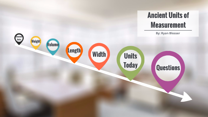 Ancient Units of Measurement by Ryan Blosser on Prezi