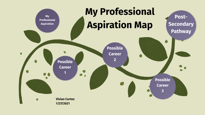 Professional Aspiration Map_Vivian Cortez by Vivian Cortez on Prezi