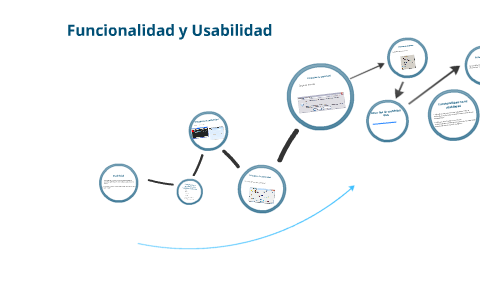 usabilidad y funcionalidad by Carlos Esteban Ocampo on Prezi