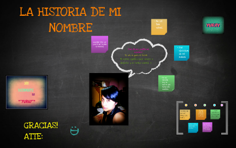 LA HISTORIA DE MI NOMBRE by yuray Luna on Prezi