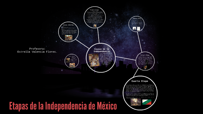 Etapas de la Independencia de México by Estrella Valencia on Prezi